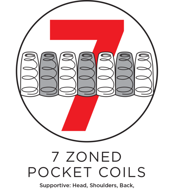 True North - Springwall Sleep Products